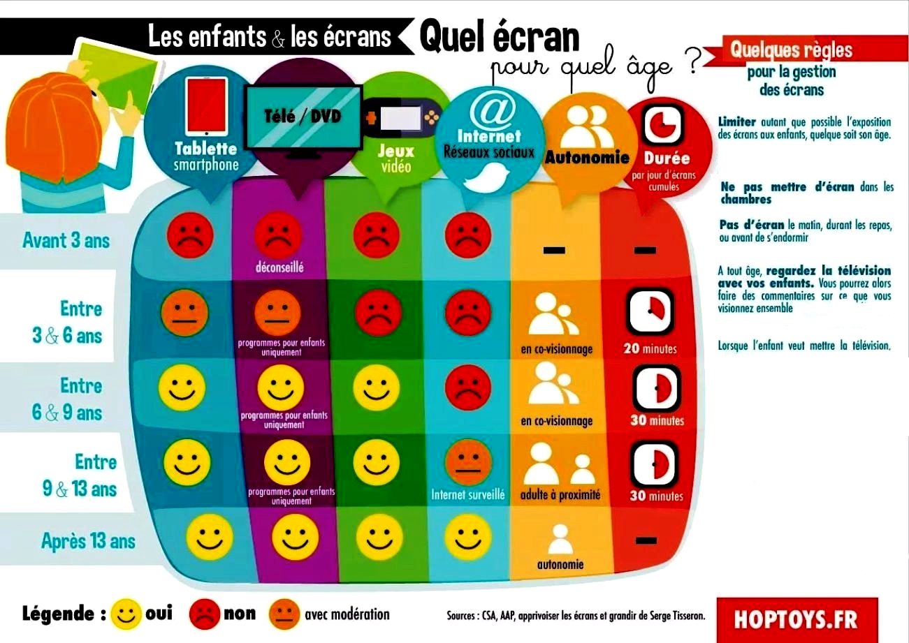 Danger des écrans - Ecole maternelle de La Tour d'Auvergne